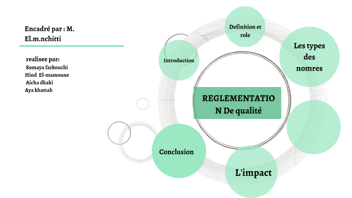 realisee par: Somaya farkouchi Hind El-mamoune A by Hind EL-MAMOUNE on ...