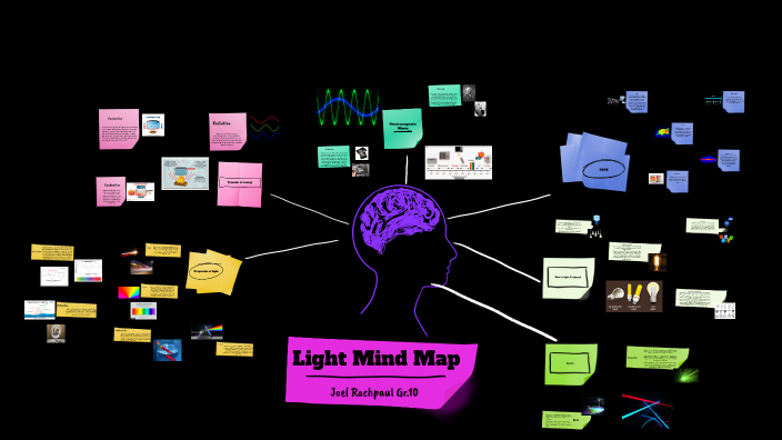 ! Grade 10 Science Light Mind Msp by Joel Rachpaul on Prezi