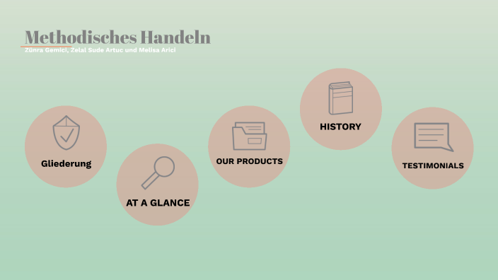 Methodische Handeln by Zelal Artuç on Prezi