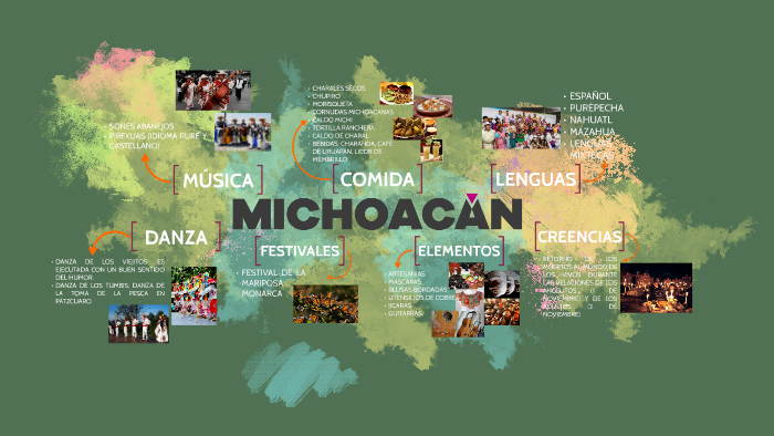 Michoacán. Folklore by viridiana carrillo on Prezi