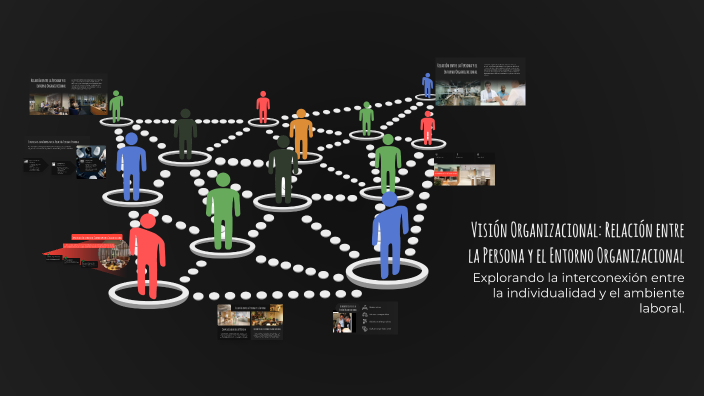 Visión Organizacional: Relación entre la Persona y el Entorno ...