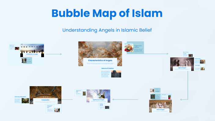 Bubble Map of Islam by Sarah Kashef on Prezi