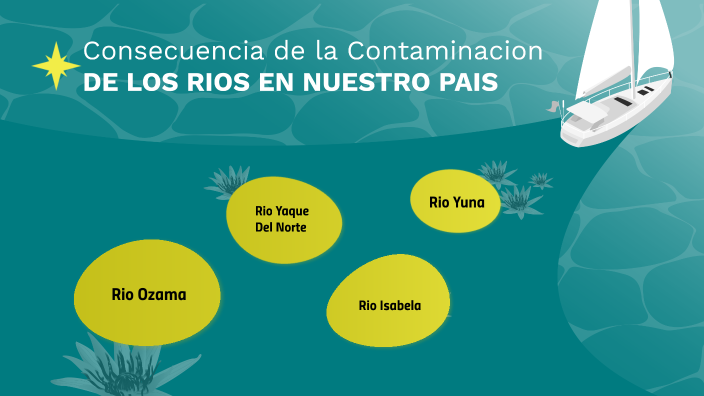 Cuidando Nuestros Rios De Agua Dulce by Gabriela Burgos on Prezi