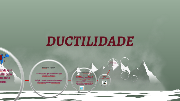 DUCTILIDADE by Mahara Vieira Teles on Prezi