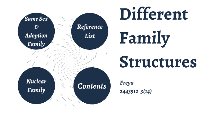 Different Family Structures by KeHan Zhou on Prezi
