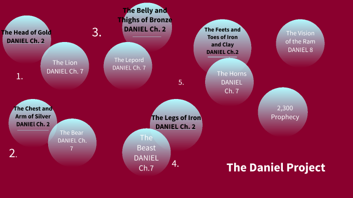 The Daniel Project by Katherine Messing on Prezi
