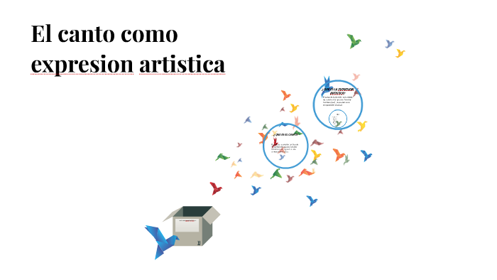 El canto como expresion artistica by Elenita Anggelina Vera Gonzalez on ...