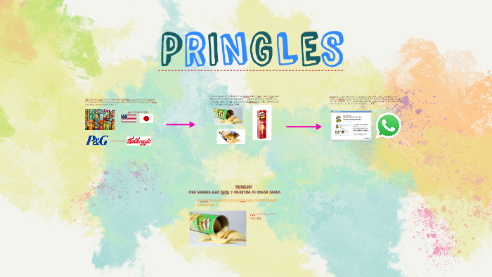 marketing-pringles by on Prezi