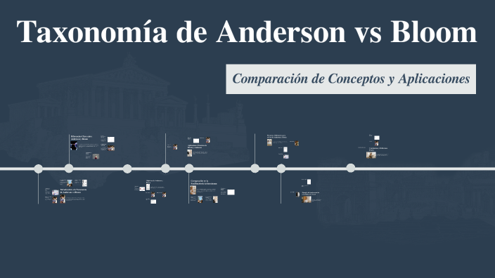 Taxonomía de Anderson vs Bloom by Guillermina de la Fuente on Prezi