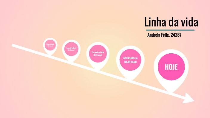 Linha da vida by Andreia Félix on Prezi