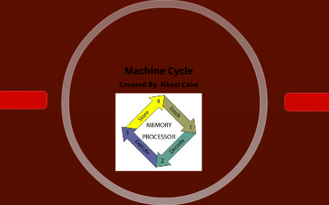Computer Machine Cycle by Nkosi Cave on Prezi
