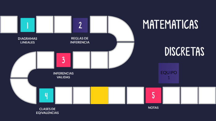 DIAGRAMAS LINEAL by jimmy garcia garcia on Prezi