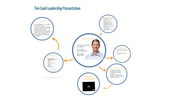 Tim Cook Leadership Presentation by PRUDHVI KUMAR on Prezi