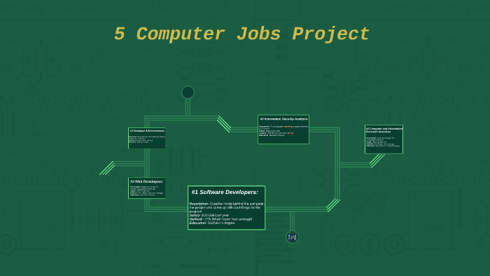 5 Computer Jobs by Whitney Story on Prezi