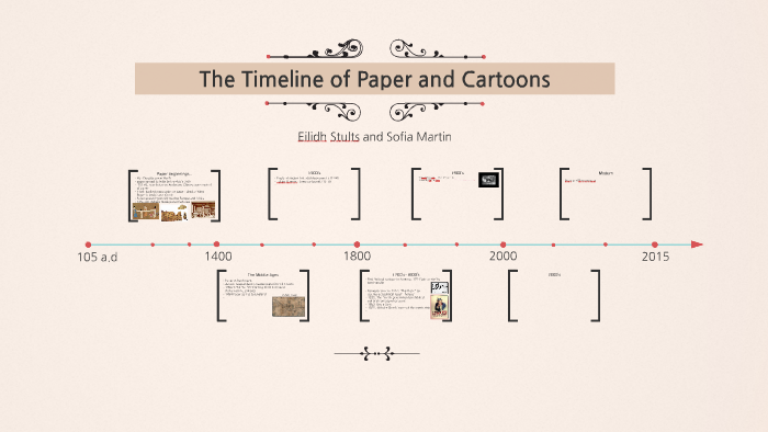 The Timeline of Cartoons by Julia White on Prezi