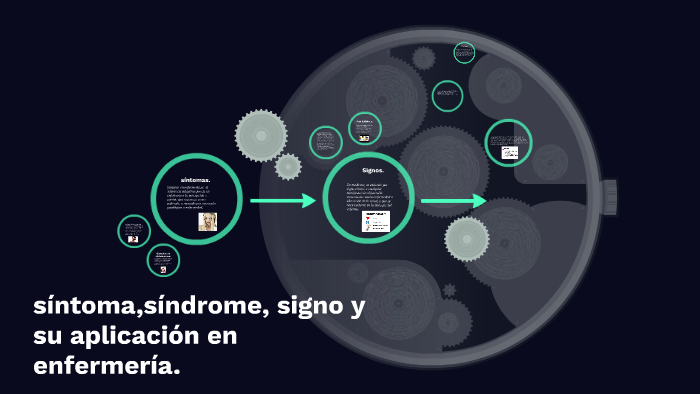 SINTOMA,SINDROME, SIGNO Y SU APLICACION EN ENFERMERIA. by Virgilio ...
