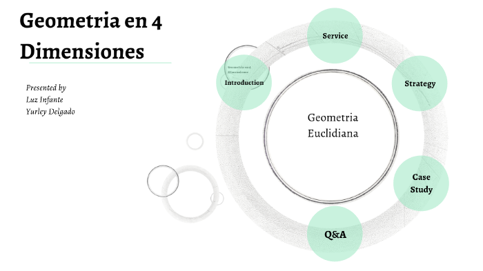 geometria en 4 dimensiones by luz infante on Prezi