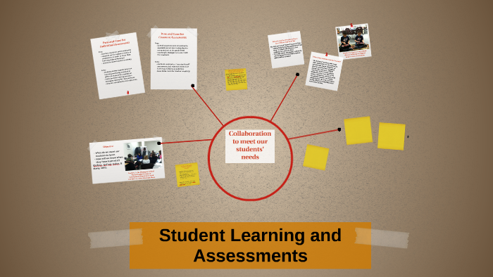 Professional Learning Communities Analysis by Sarah Smith on Prezi