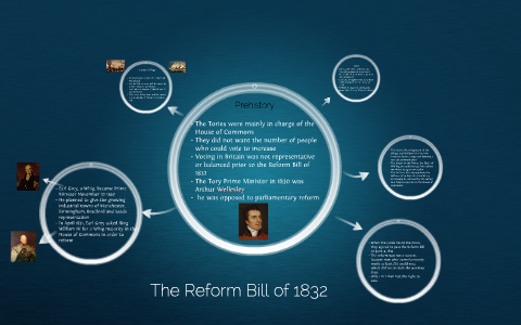 The Reform Bill of 1832 by Jennifer Schaad on Prezi