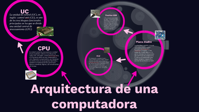 Arquitectura de una computadora by Micaela Abril on Prezi