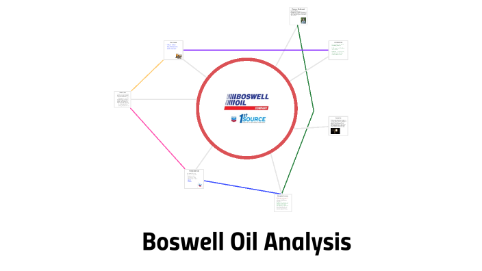 Boswell Oil Presentation by Spencer Raimondo on Prezi