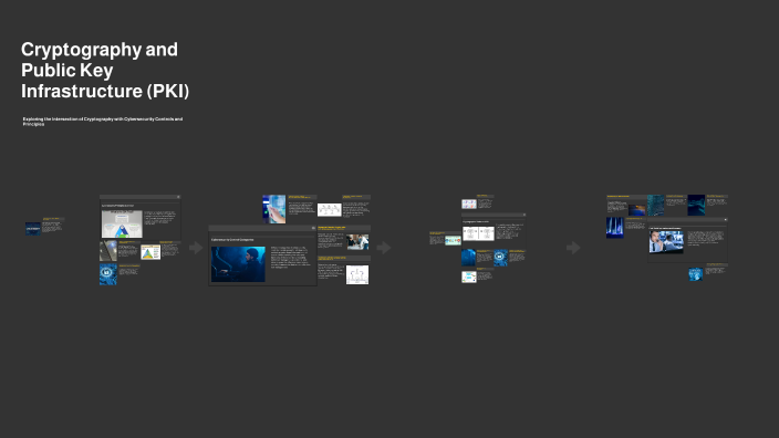 Cryptography and Public Key Infrastructure (PKI) by Ock Forrest on Prezi