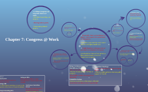 Chapter 7: Congress @ Work by Michael Mannino on Prezi