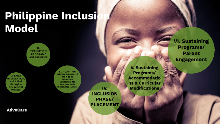 Process of Philippine Inclusion Model by Meryll Kaye Inocencio on Prezi