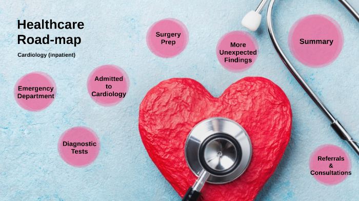 Healthcare Roadmap by Charles Walewski on Prezi