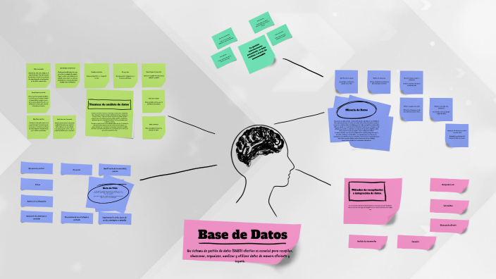 Evidencia GA5-220501114-AA1-EV02. Mapa conceptual sobre ciencia de ...