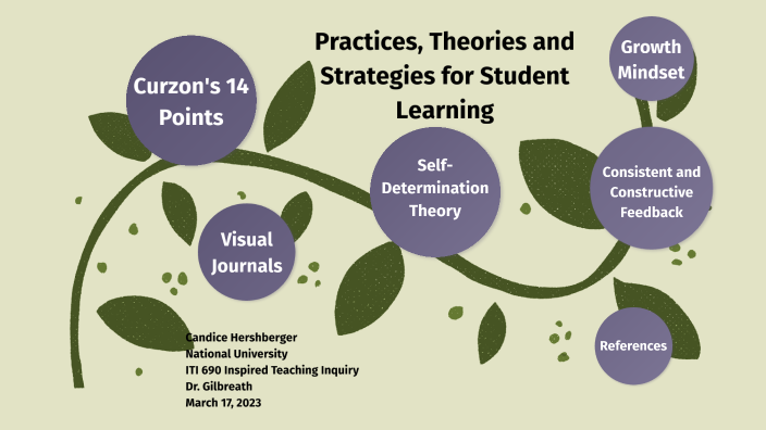 Concepts, instructional ideas, teaching practices by Candice ...