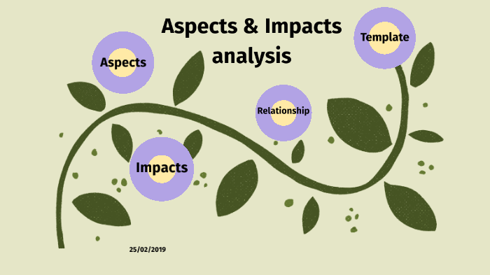 Aspects & Impacts Analysis by Luna Brentegani on Prezi