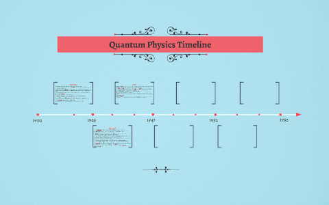 Quantum Physics Timeline by Elaney Tedder on Prezi