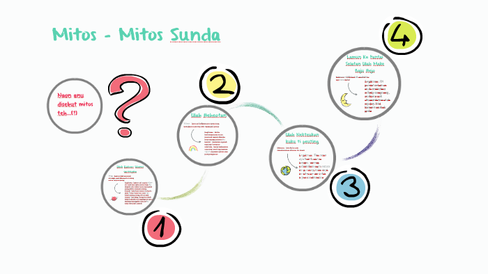 Mitos - Mitos Sunda by Rafly ananda on Prezi