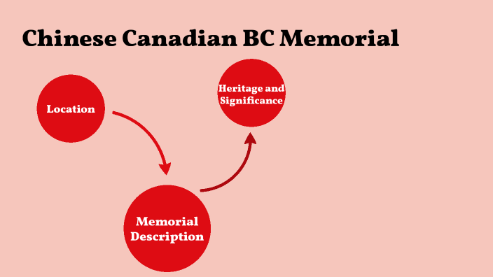 Chinese Canadians by david mandelstam on Prezi