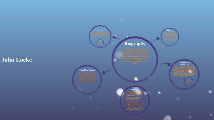 John Locke by Caleb Yelle on Prezi
