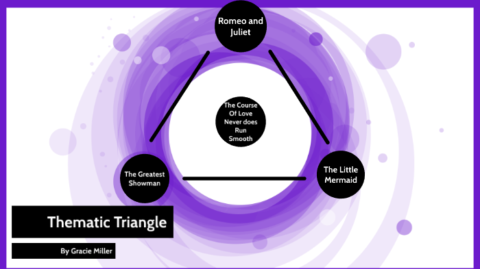 English Theme Triangle by gracie miller on Prezi