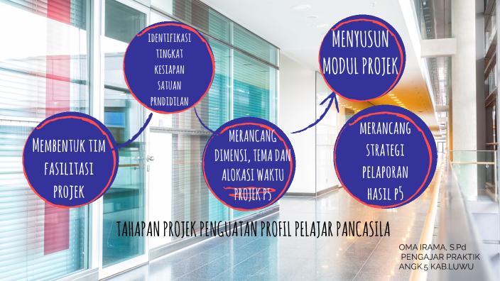 ALUR TAHAPAN P5 by 2_255_0ma Irama_Sulsel Luwu on Prezi