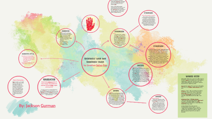 Extremely Loud and Incredibly Close Presentation by Jackson Gurman on Prezi