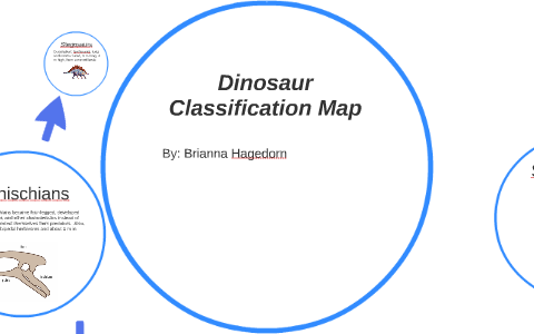 Dinosaur Classification Map by Brianna Hagedorn on Prezi