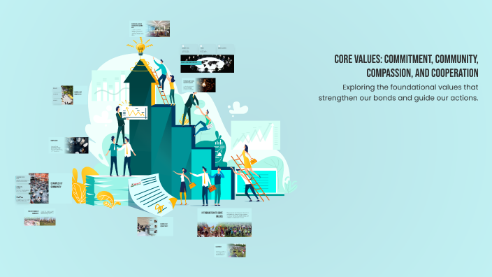 Core Values: Commitment, Community, Compassion, and Cooperation by ...