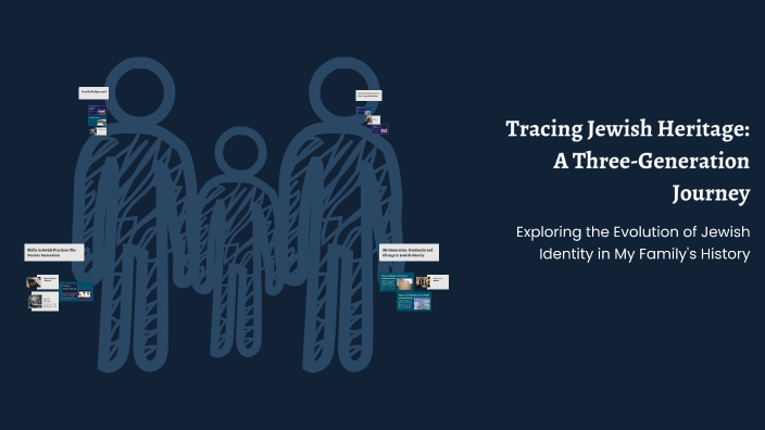 Tracing Jewish Heritage: A Three-Generation Journey by Noam Miller on Prezi