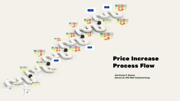 Price Increase Process Flow by John Rogel Cruz on Prezi