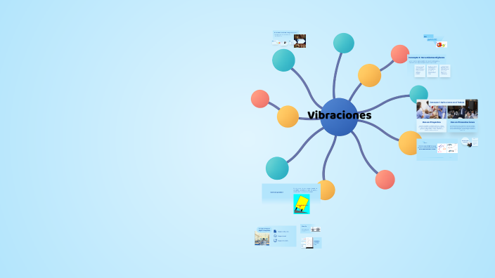 Mapa Conceptual de 10 Conceptos Clave by Jacob Zarate on Prezi
