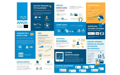 ANVA Elements by ANVA Marketing Communicatie on Prezi