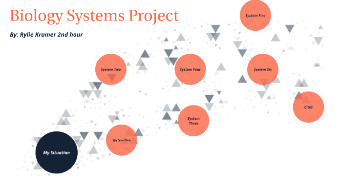 Biology Systems by Rylie Kramer on Prezi