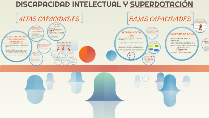 DISCAPACIDAD INTELECTUAL Y SUPERDOTACIÓN by Lourdes Palau Bernabeu on Prezi