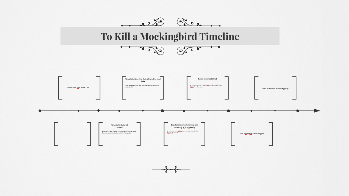 To Kill a Mocking Bird Timeline by David Stafford on Prezi