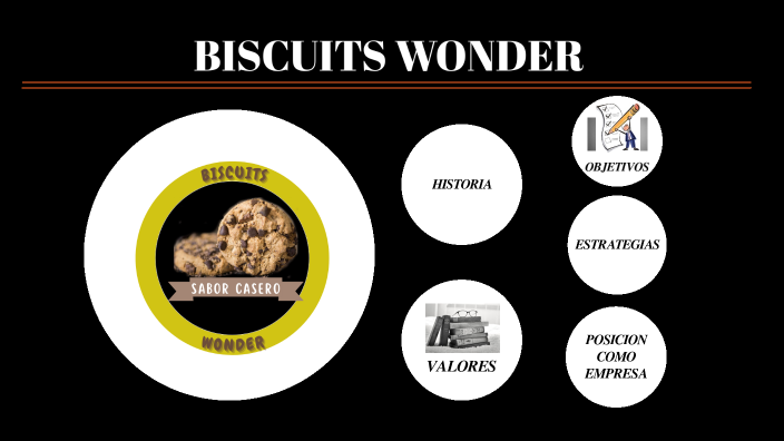 BISCUITS WONDER by Walter Gallego Velez on Prezi