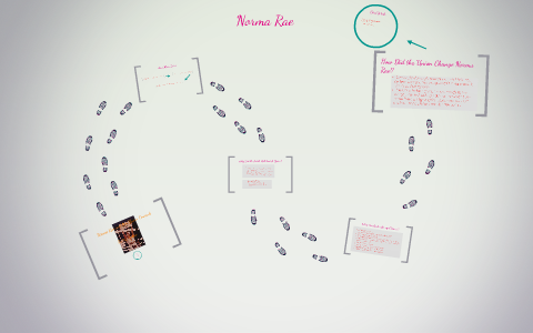 Norma Rae and Her Union Crusade by nya jackson on Prezi
